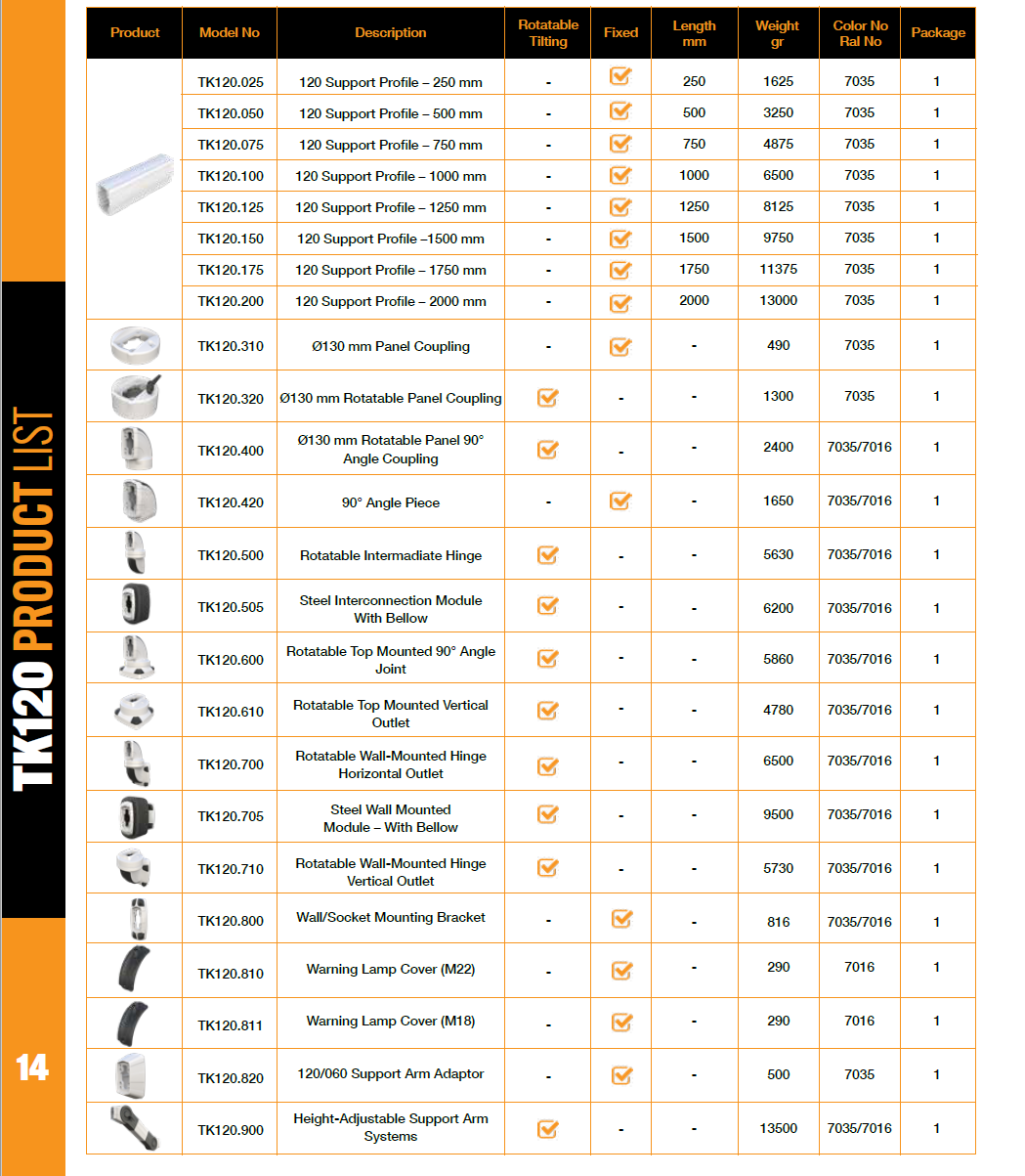 TK120 Product List - SCN