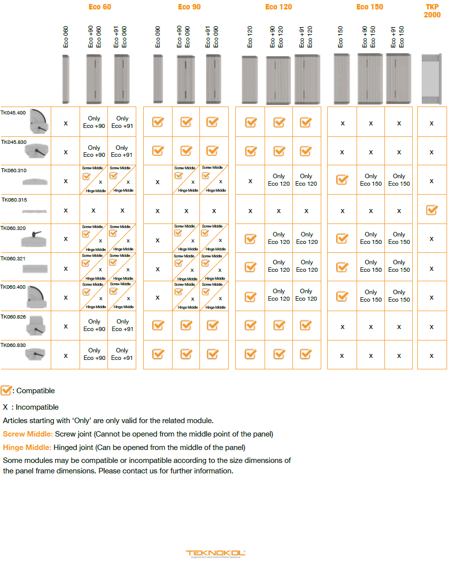 Feasible Enclosure Connections 1 - SCN